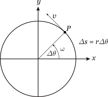 Velocidade Linear | O Baricentro da Mente